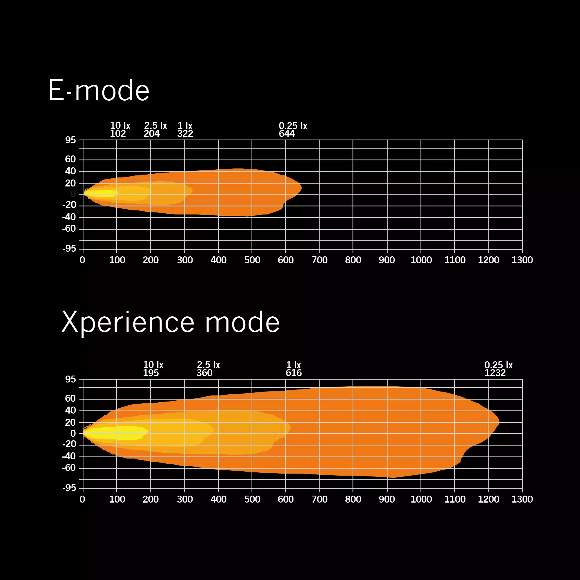 Strands Siberia XP DRC 22" ledramp - DSM webbutik